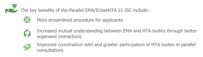 Seeking early advice from the EMA and multiple HTA agencies? What you ...