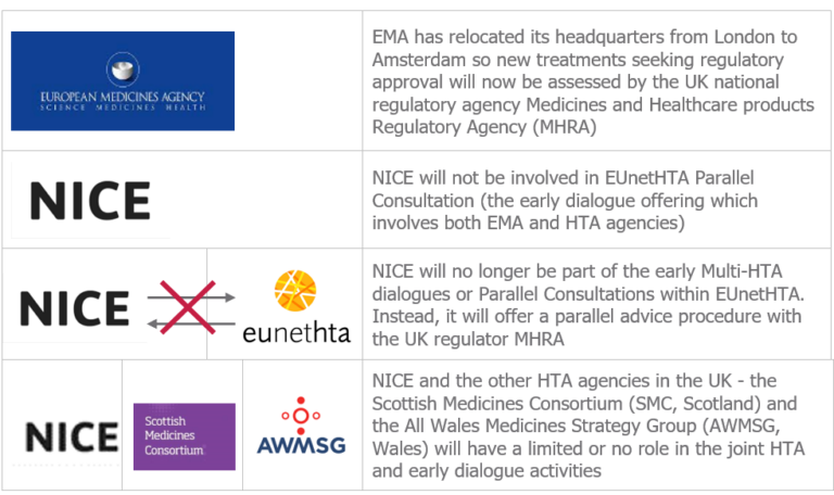 Seeking early advice from the EMA and multiple HTA agencies? What you ...
