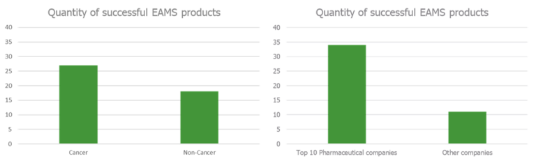 What have we learned from the UK EAMS process? - Remap Consulting