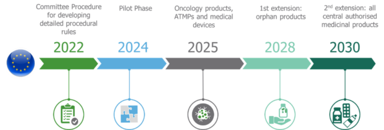 EU HTA - looking back on 2022 - Remap Consulting