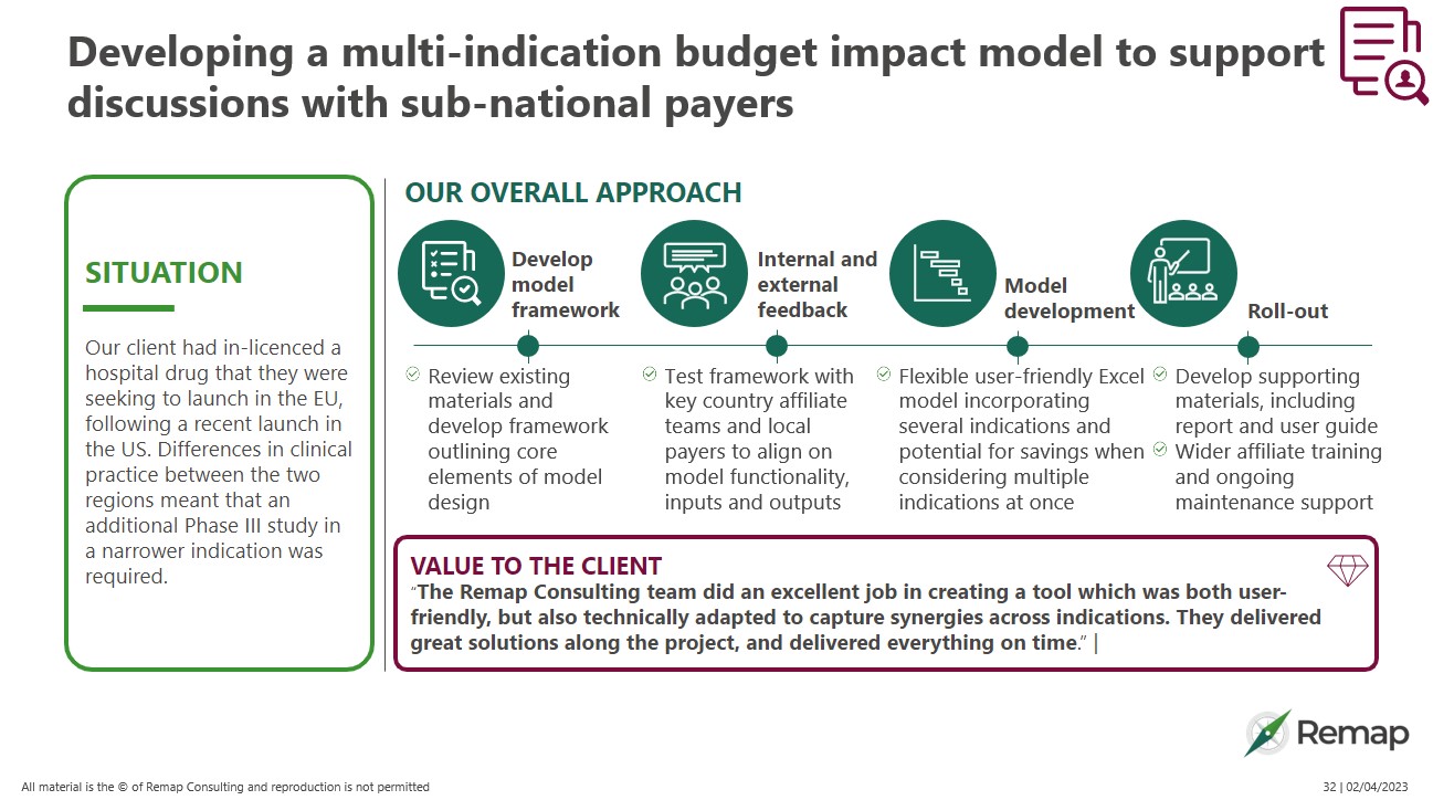 Developing a multi-indication budget impact model to support ...