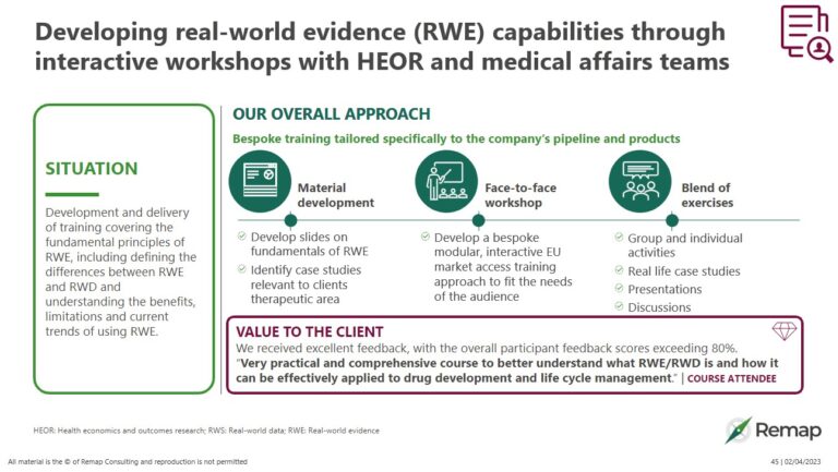 Developing real-world evidence (RWE) capabilities through interactive ...
