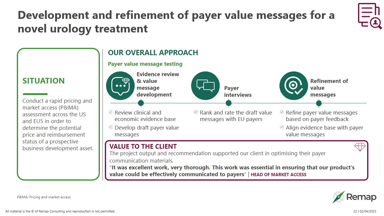 Development and refinement of payer value messages for a novel urology ...