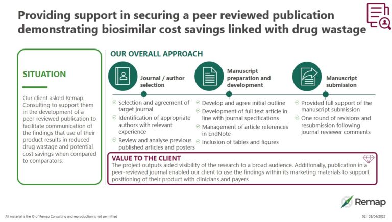 Providing support in securing a peer reviewed publication demonstrating ...