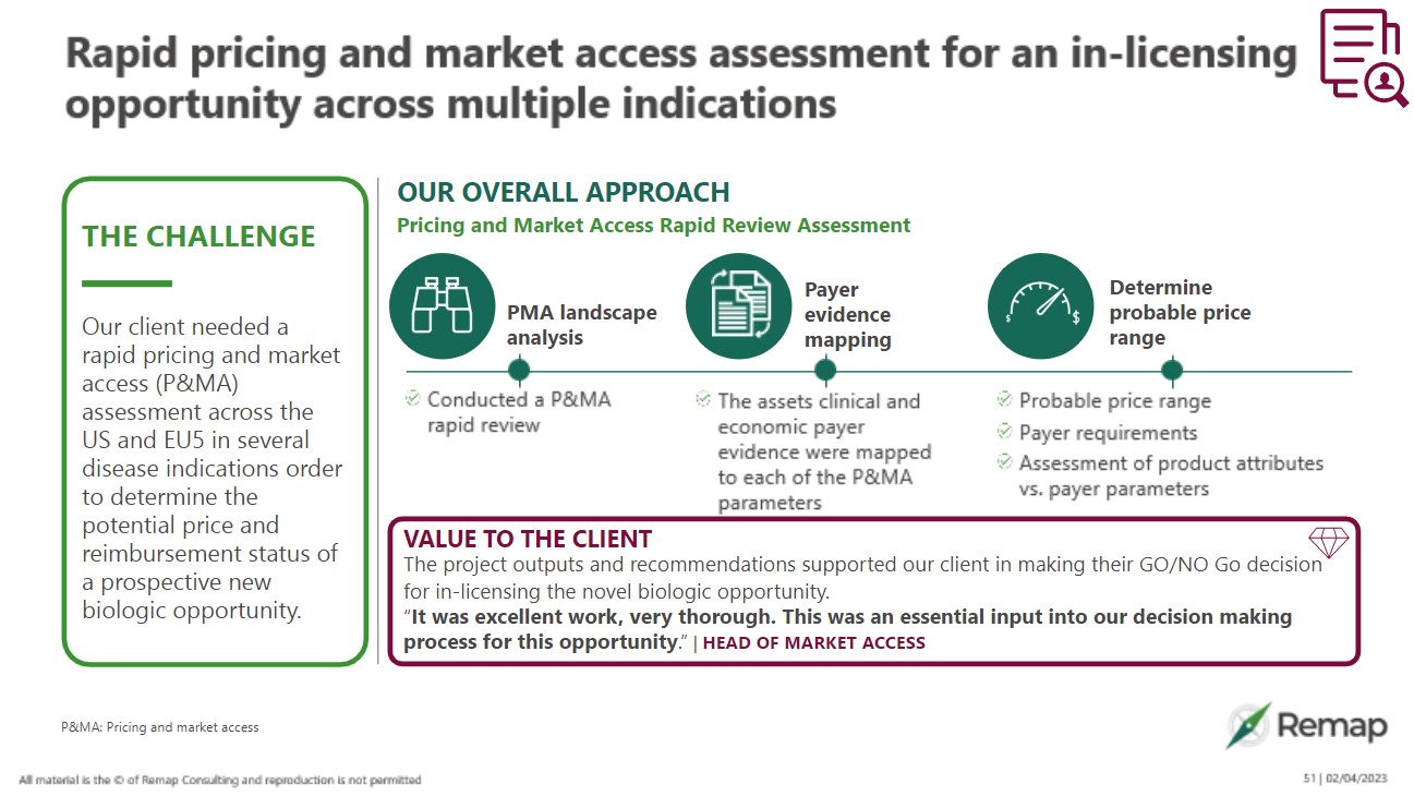 Rapid pricing and market access assessment for an in-licensing ...
