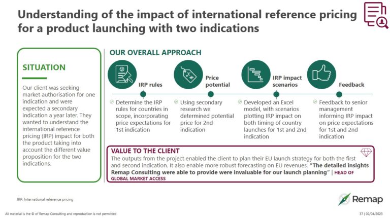 Understanding of the impact of international reference pricing for a ...