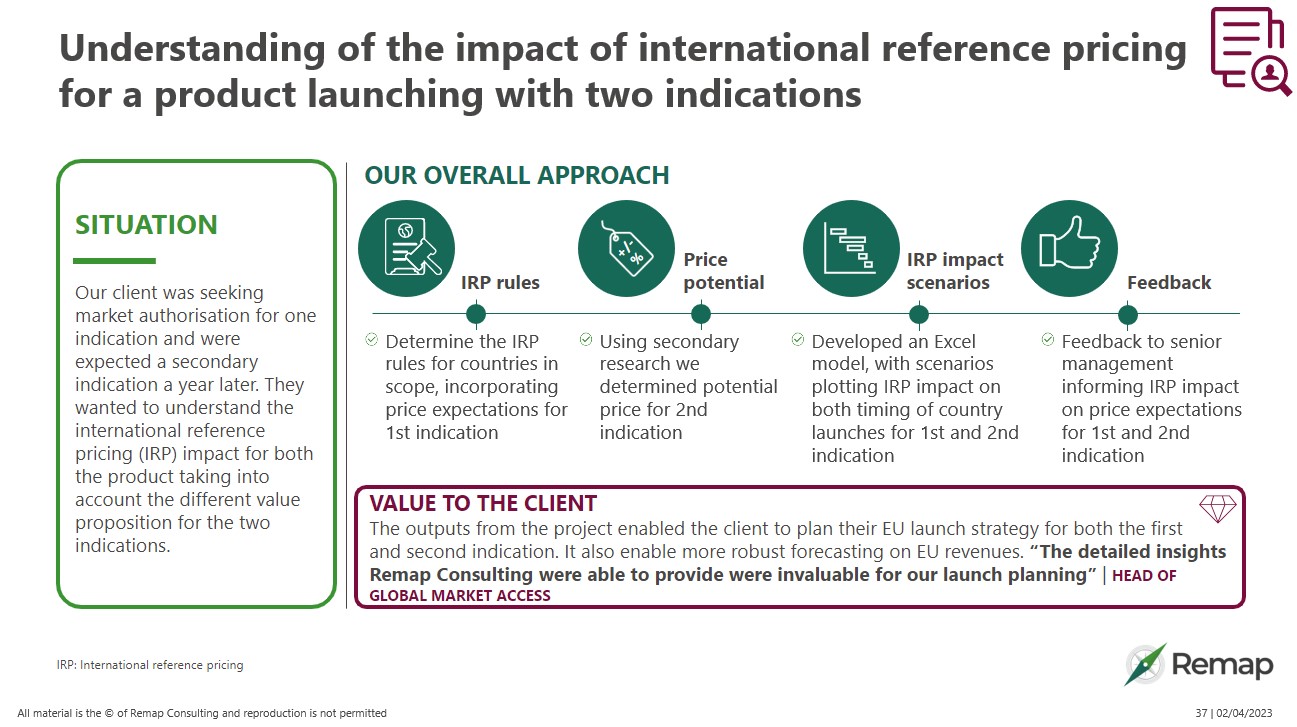 Understanding of the impact of international reference pricing for a ...