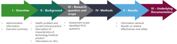 What is the Joint Clinical Assessment? - Remap Consulting