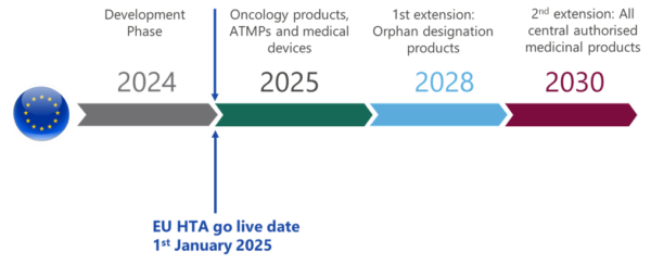 What is the Joint Clinical Assessment? - Remap Consulting