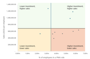 What does the right market access organisation structure look like ...