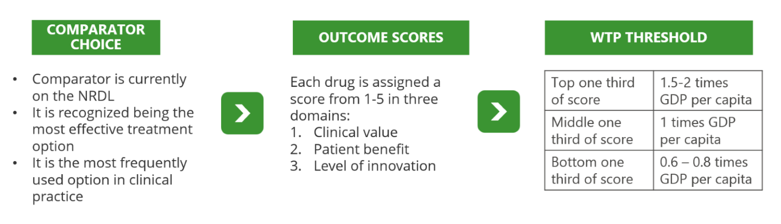 A 2024 update: Is NRDL inclusion in China really the golden ticket for ...