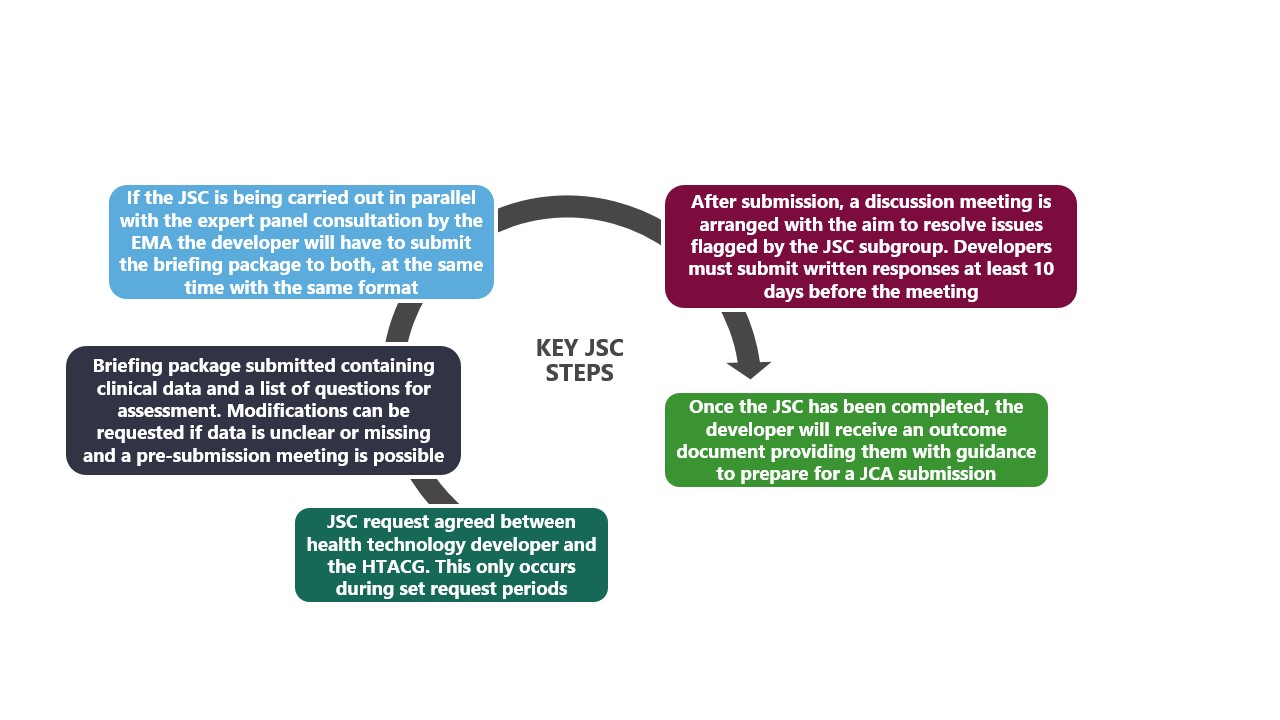 EU HTA Regulation for Medical Devices Starts in 2025
