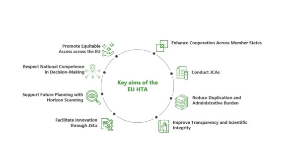 EU HTA Regulation for Medical Devices Starts in 2025