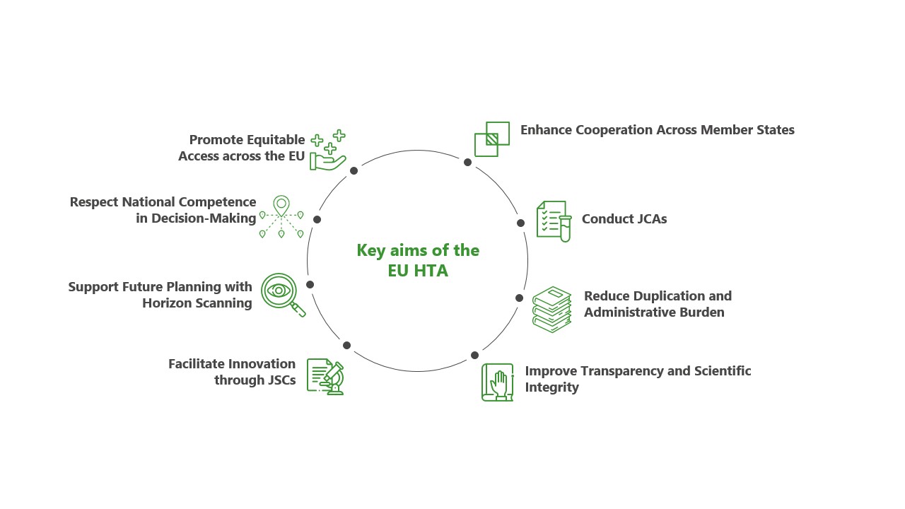 EU HTA Regulation for Medical Devices Starts in 2025